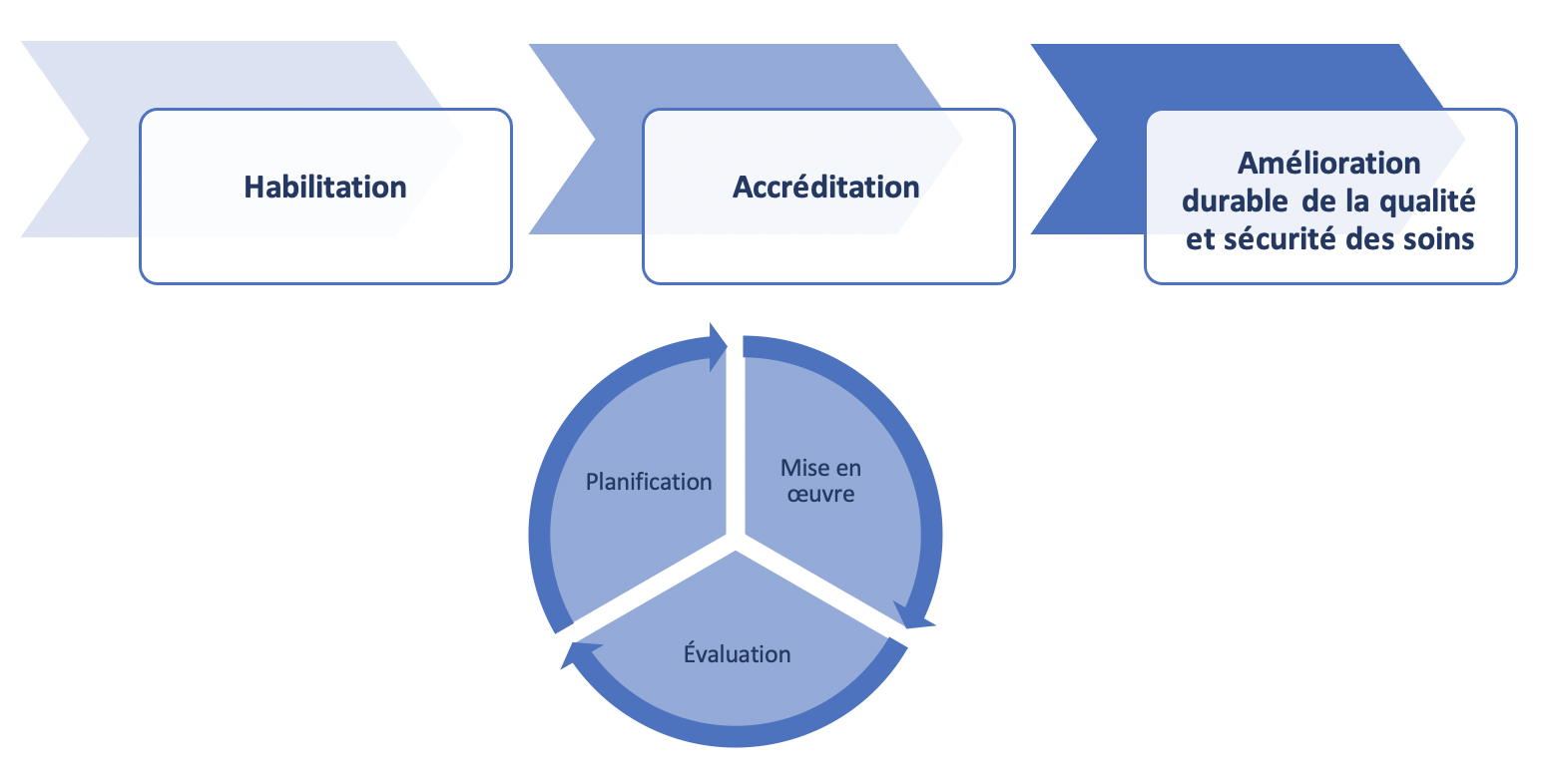 Vers la couverture sanitaire universelle au Nord-Kivu